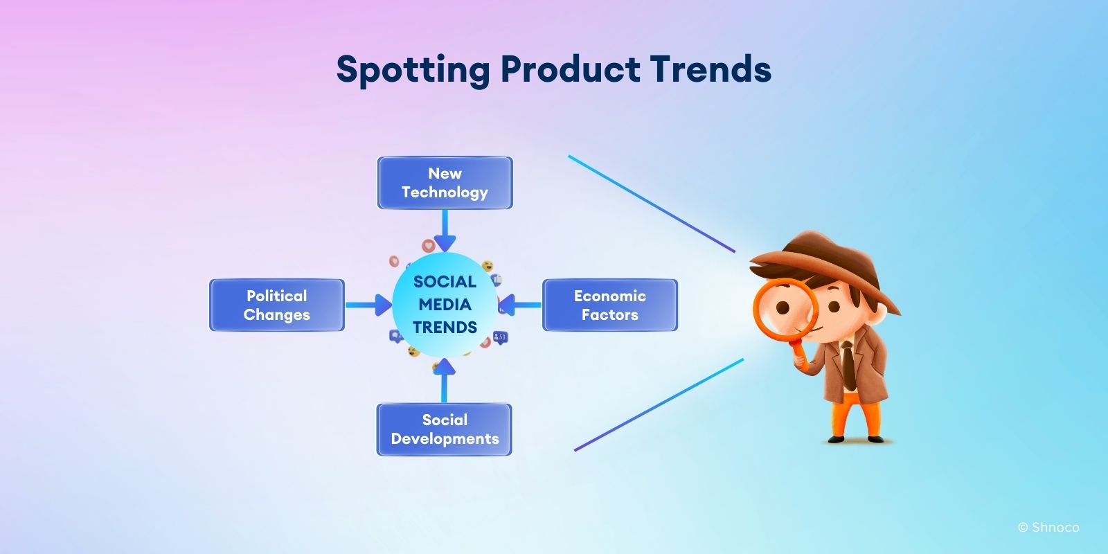 20 Practical Idea Generation Techniques To At Least 2X Your Startup & Marketing Ideation Speed